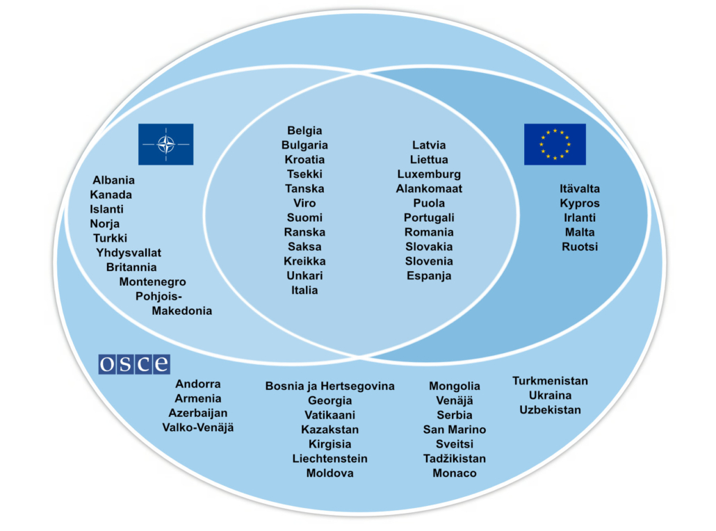 Naton ja EU:n suhteet – Turpopankki